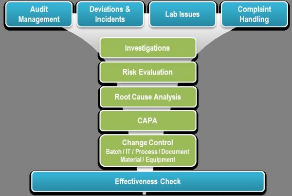 7 KEY REASONS TO DIGITIZE YOUR RECALL MANAGEMENT PROCESS - recall ...